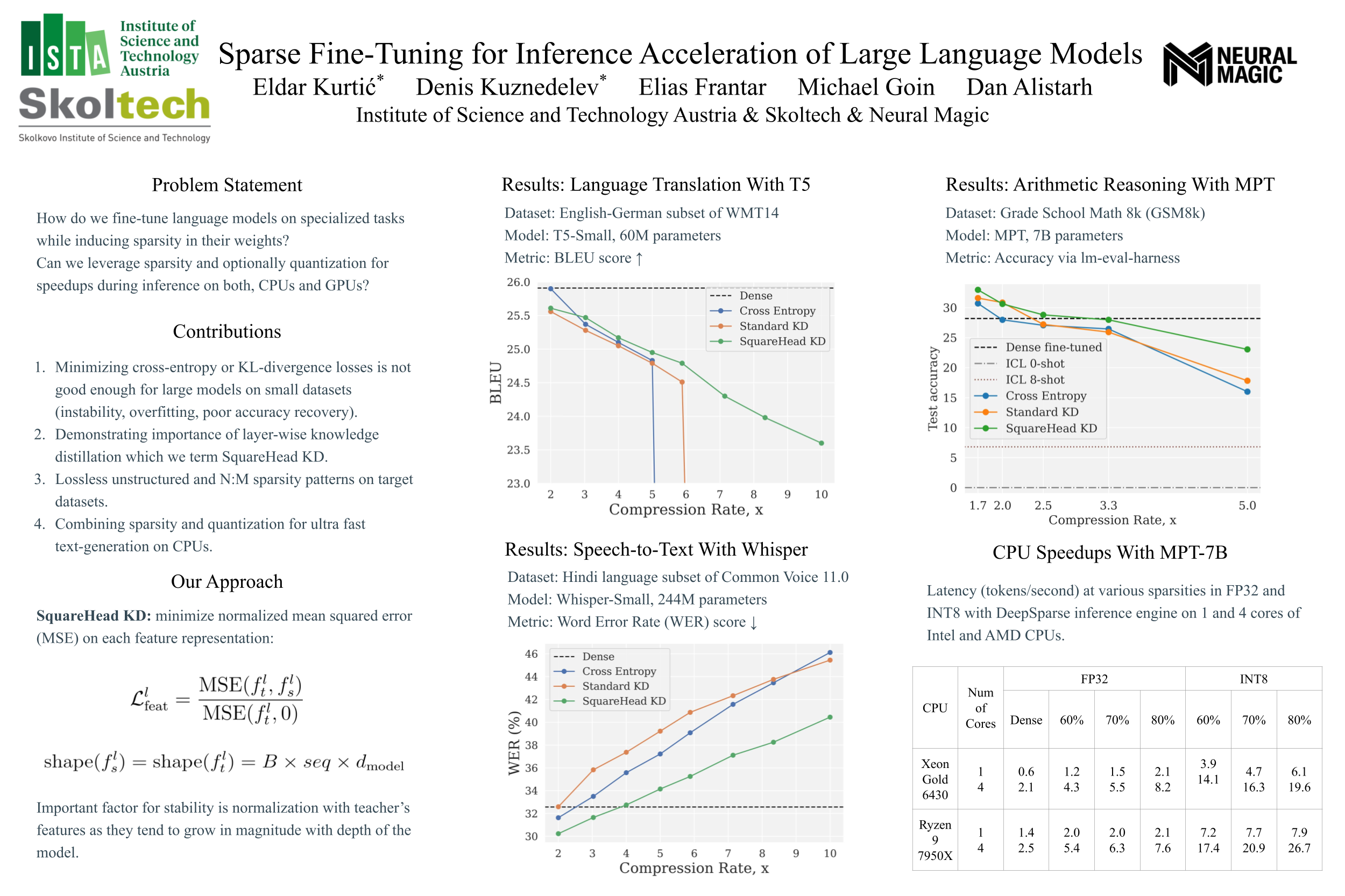 NeurIPS Sparse Fine-Tuning for Inference Acceleration of Large Language Models
